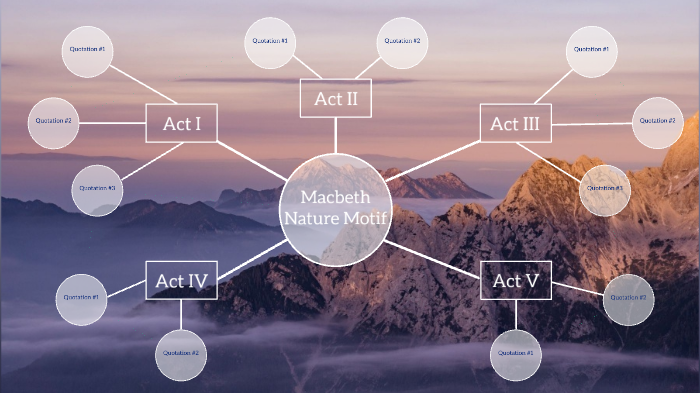 Macbeth Nature Motif Mind Map by Krish Patel on Prezi