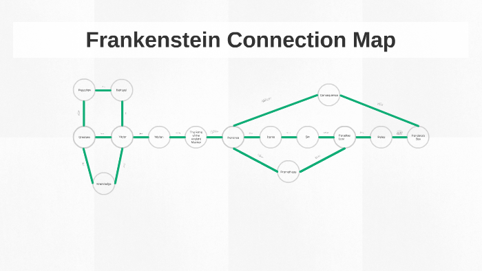 Frankenstein Connection Map by samantha Overhauser on Prezi