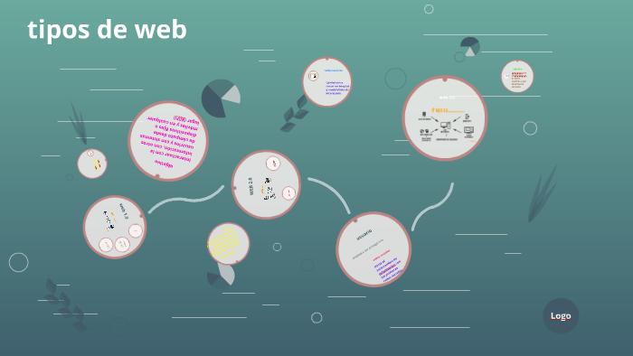 tipos de web by cristopher martinez on Prezi