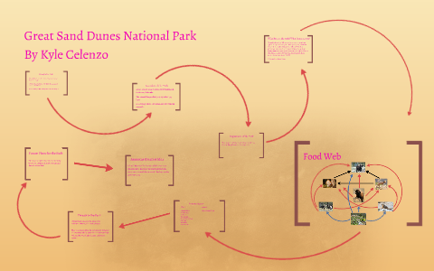 Great Sand Dunes National Park by on Prezi