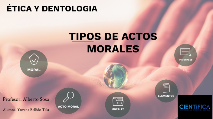TIPOS DE ACTOS MORALES by Denisse Bell on Prezi