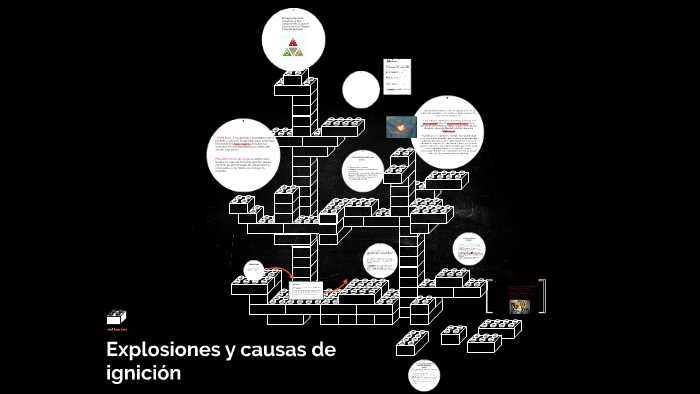 Explosiones y causas de ignición by Marcela Delgado on Prezi