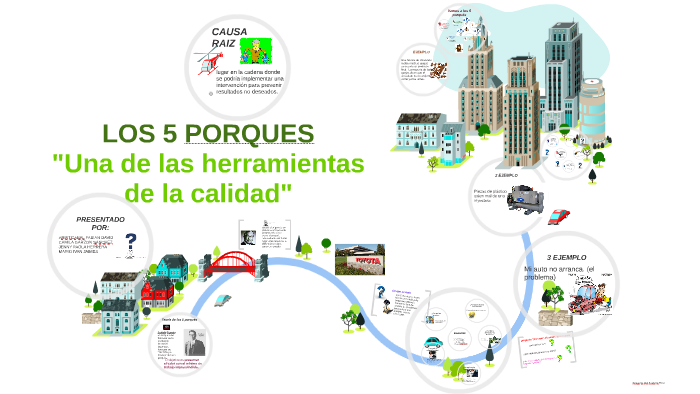 LOS 5 PORQUES by on Prezi