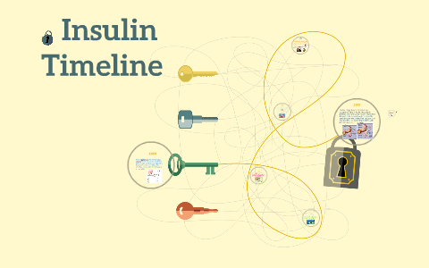 Insulin Timeline by xiaoxun jane on Prezi
