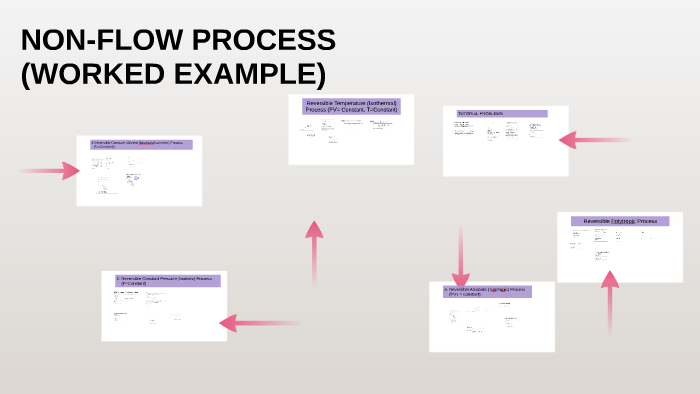 NON-FLOW PROCESS by Aminah Ishak on Prezi