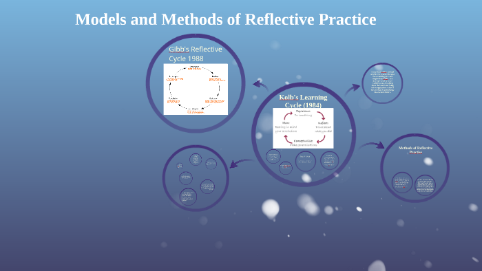 Models and Methods of Reflective Practice by Andrew Pavett on Prezi