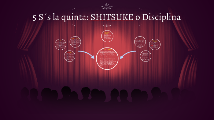 5 S´s la quinta: SHITSUKE o Disciplina by Jair Martinez on Prezi