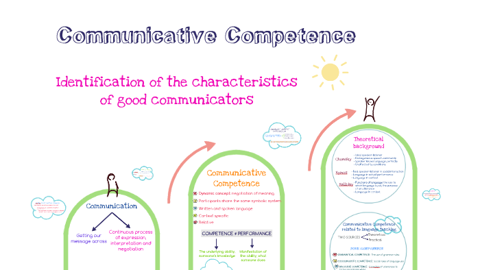Communicative Competence by euge demicheli on Prezi