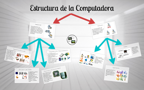 Estructura de la Computadora by Sofía M. Barrera on Prezi