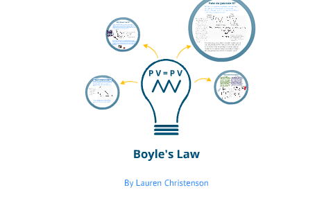 Boyle's Law by Lauren Christenson on Prezi