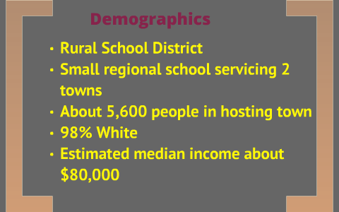 Field Observation by Natalie Gamble by Natalie Gamble on Prezi