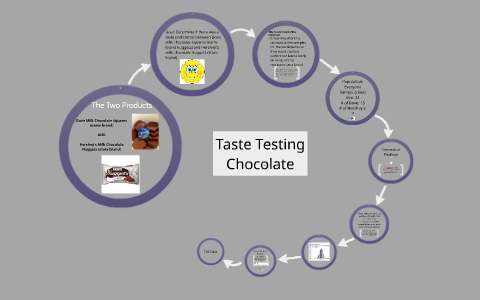 Taste Testing Chocolate by Carrie Abraham on Prezi