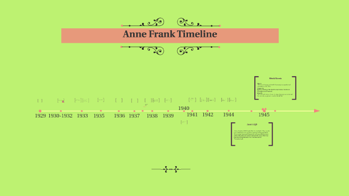 Anne Frank Timeline by Andres Pons on Prezi