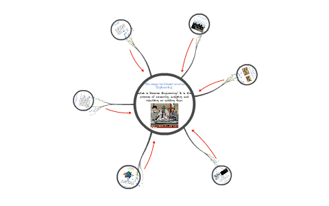 Reverse Engineering by kyle goodwin on Prezi