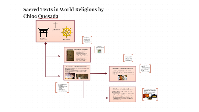 Sacred Texts in World Religions by Chloe Quesada by Chloe Quesada on Prezi