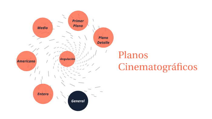 Planos Cinematográficos by Emiliano castillo l on Prezi