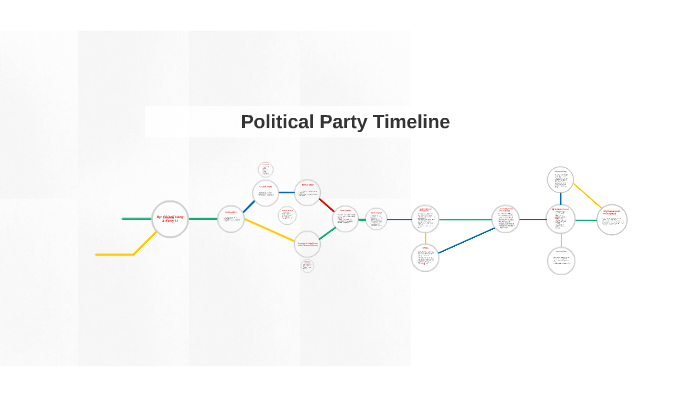 Political Party History Timeline by Chianli Hang on Prezi