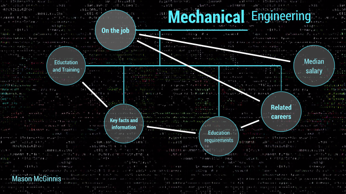 Mechanical Engineering Project by Mason McGinnis on Prezi