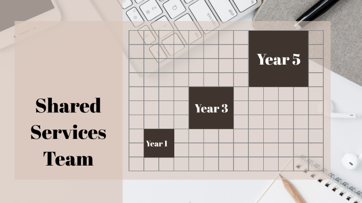 Shared Services RoadMap 2022 by Susan Washington on Prezi