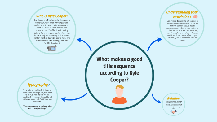 What makes a good title sequence according to Kyle Cooper? by Abigail ...