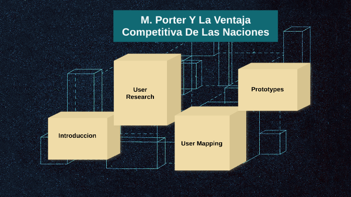 M. Porter Y La Ventaja Competitiva De Las Naciones by Frixon Maldonado on Prezi