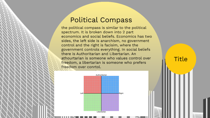 Political Spectrum Libertarian