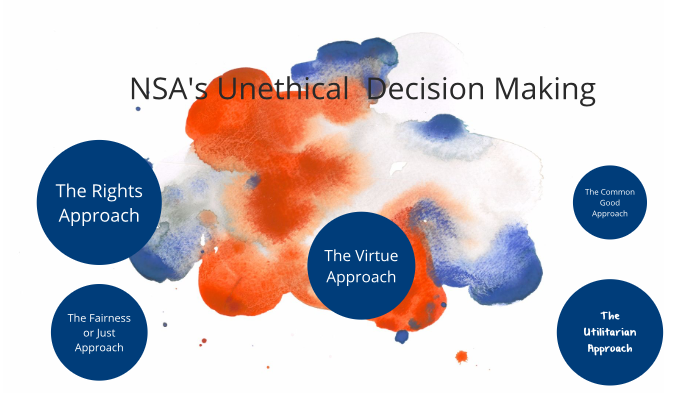 Ethics Mind Map by Griffin Monical on Prezi
