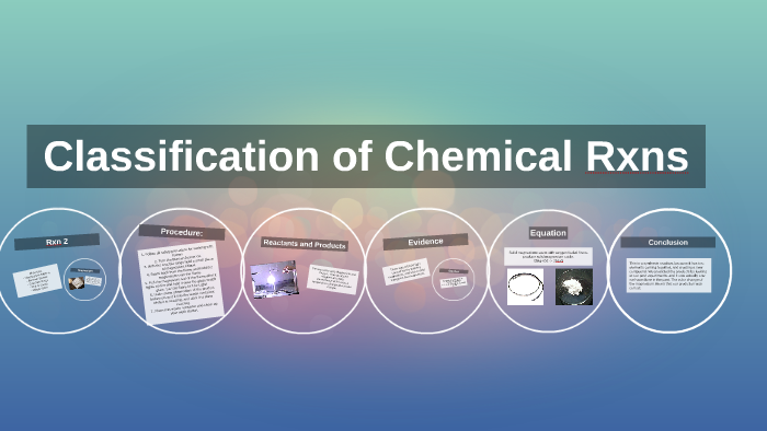 Classification of Chemical Rxns by Alana Avils on Prezi