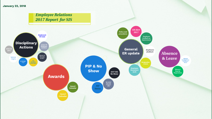 Employee Relations 2017 Report for SIS by on Prezi