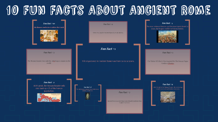 10 Fun Facts About Ancient Rome by Caroline Blalock on Prezi