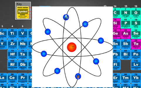Copper Atom By Paige Litzau On Prezi