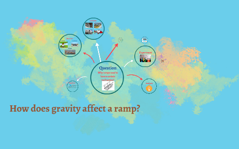how does gravity affect a ramp? by CCM 8E on Prezi