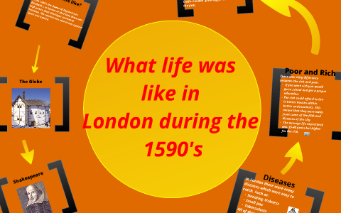 What life was like in London During the 1590's by Alexandra Smalley on ...