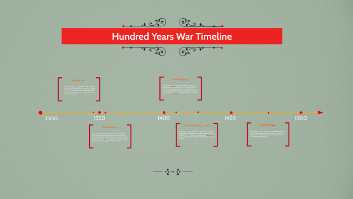 Hundred years war Timeline by Abad Martinez on Prezi