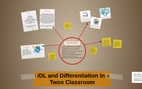 UDL and Differentiation In a Twos Classroom by Heather Hammond on Prezi
