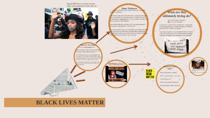 BLACK LIVES MATTER by Evana Islam on Prezi