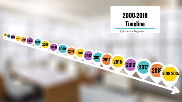 2000-2019 History Timeline by Ledeema Bagosbah on Prezi
