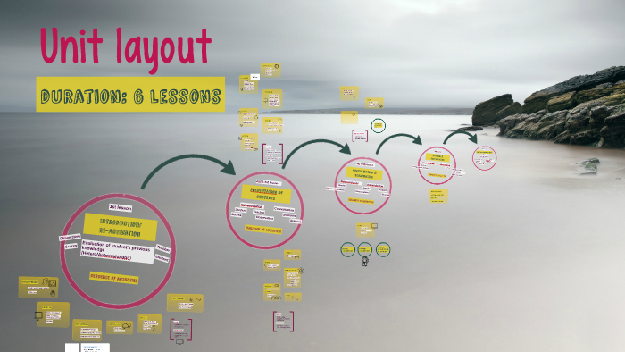 Unit layout by Stefanie Meyer on Prezi