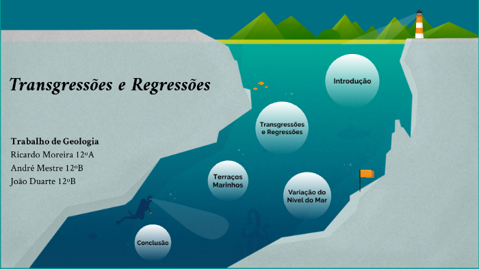 transgressoes e regressoes by RICARDO Moreira on Prezi
