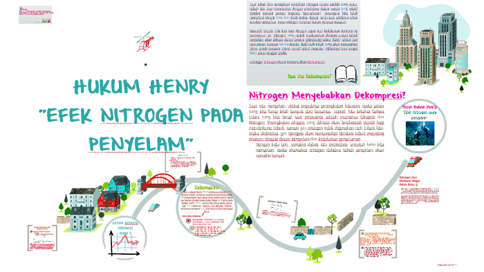 HUKUM HENRY by Elisa Rahmadani on Prezi