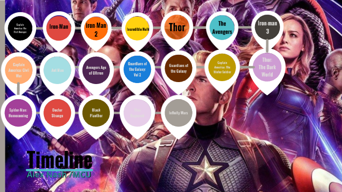The Marvel Cinematic Universe Timeline by Alexander Nash on Prezi