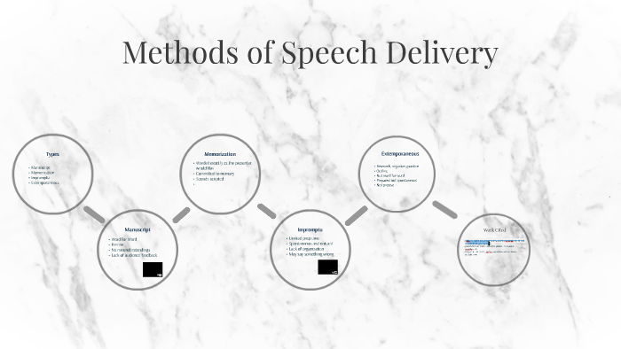Methods of Speech Delivery by Chelsea Ridenour on Prezi
