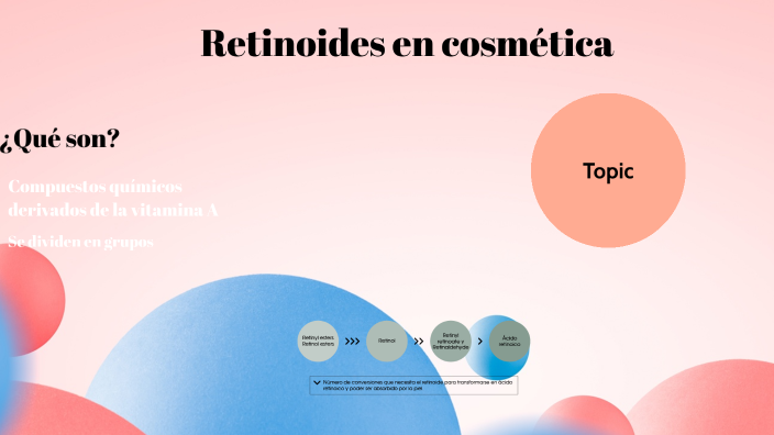 Retinoides en cosmética by Celina Carnevale on Prezi Next