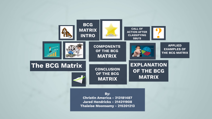 The BCG Matrix by Thaleise Moonsamy on Prezi