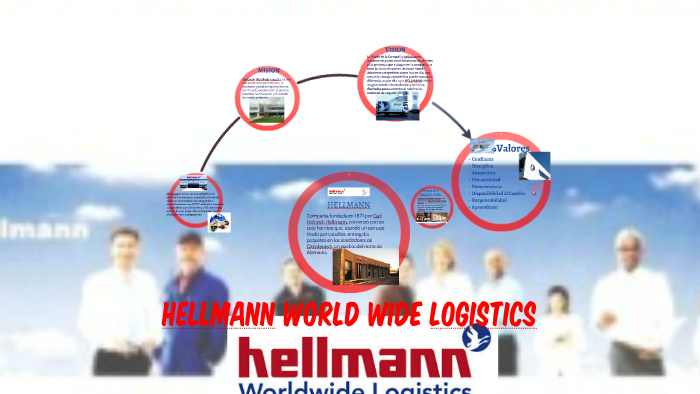 HELLMANN WORLD WIDE LOGISTICS by Catalina Porras Mendez on Prezi