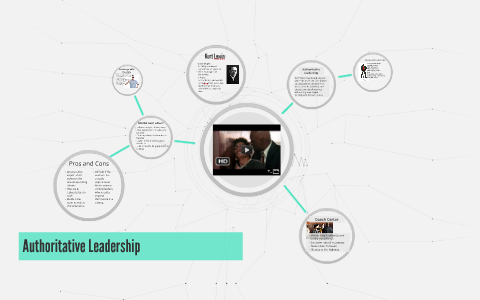 Authoritative Leadership by sam s on Prezi