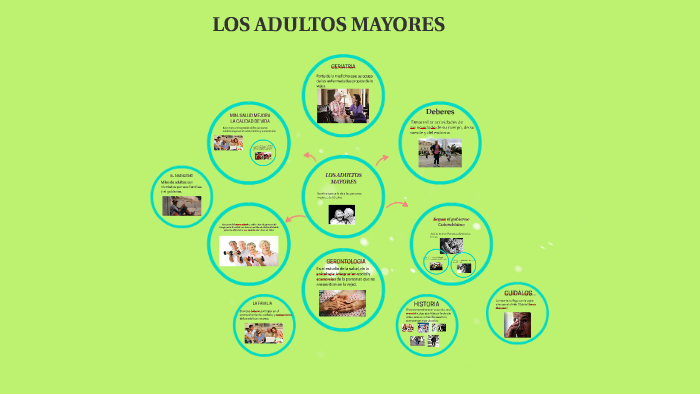 ADULTOS MAYORES by Dora Pulido on Prezi