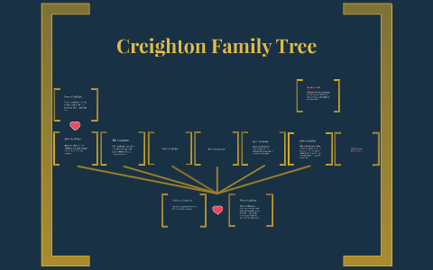 Creighton Family Tree - Across Five Aprils by Rosalie Fussell on Prezi