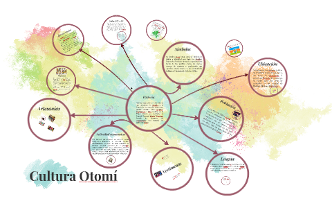 Cultura Otomí by Janeth González on Prezi