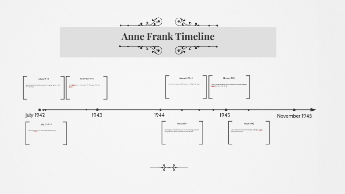Anne Frank Timeline by Gavin Darner on Prezi